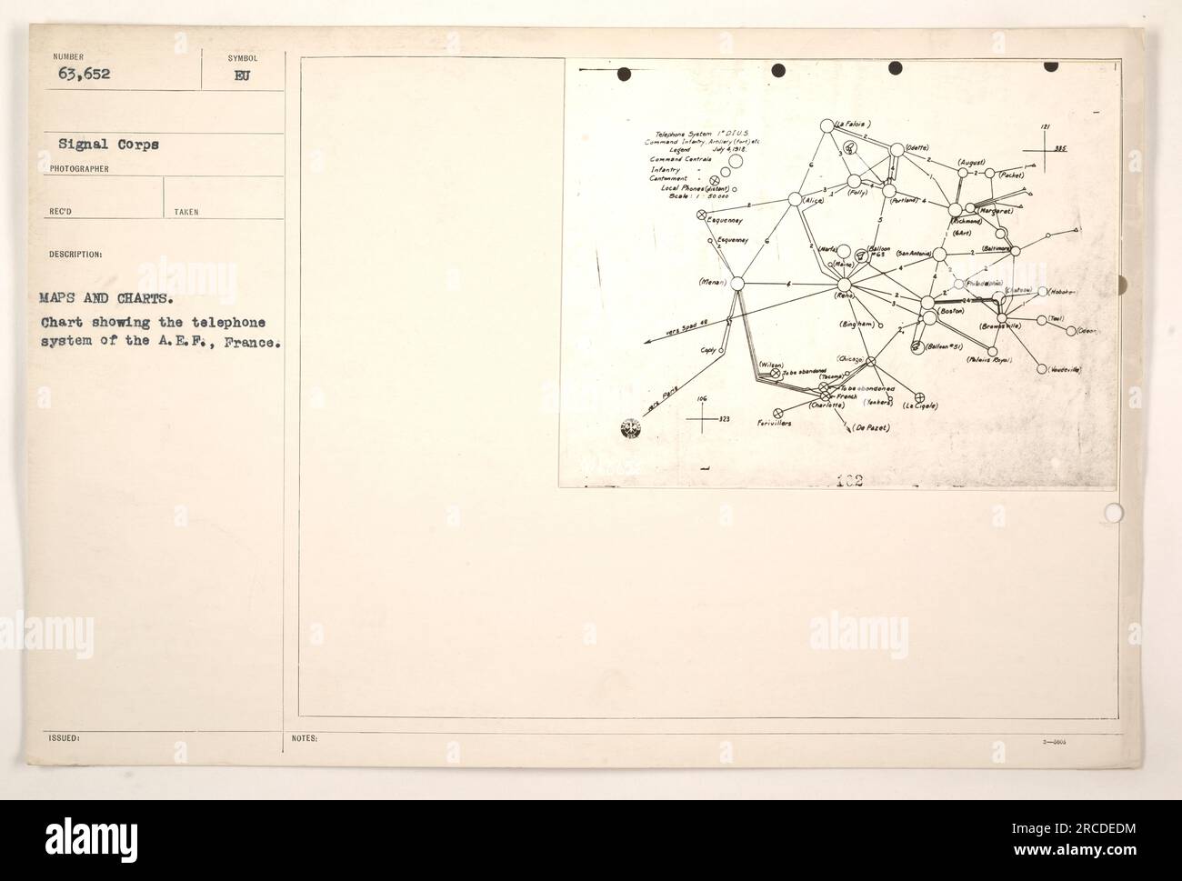 A chart depicting the telephone system of the A.E.F. in France. The ...