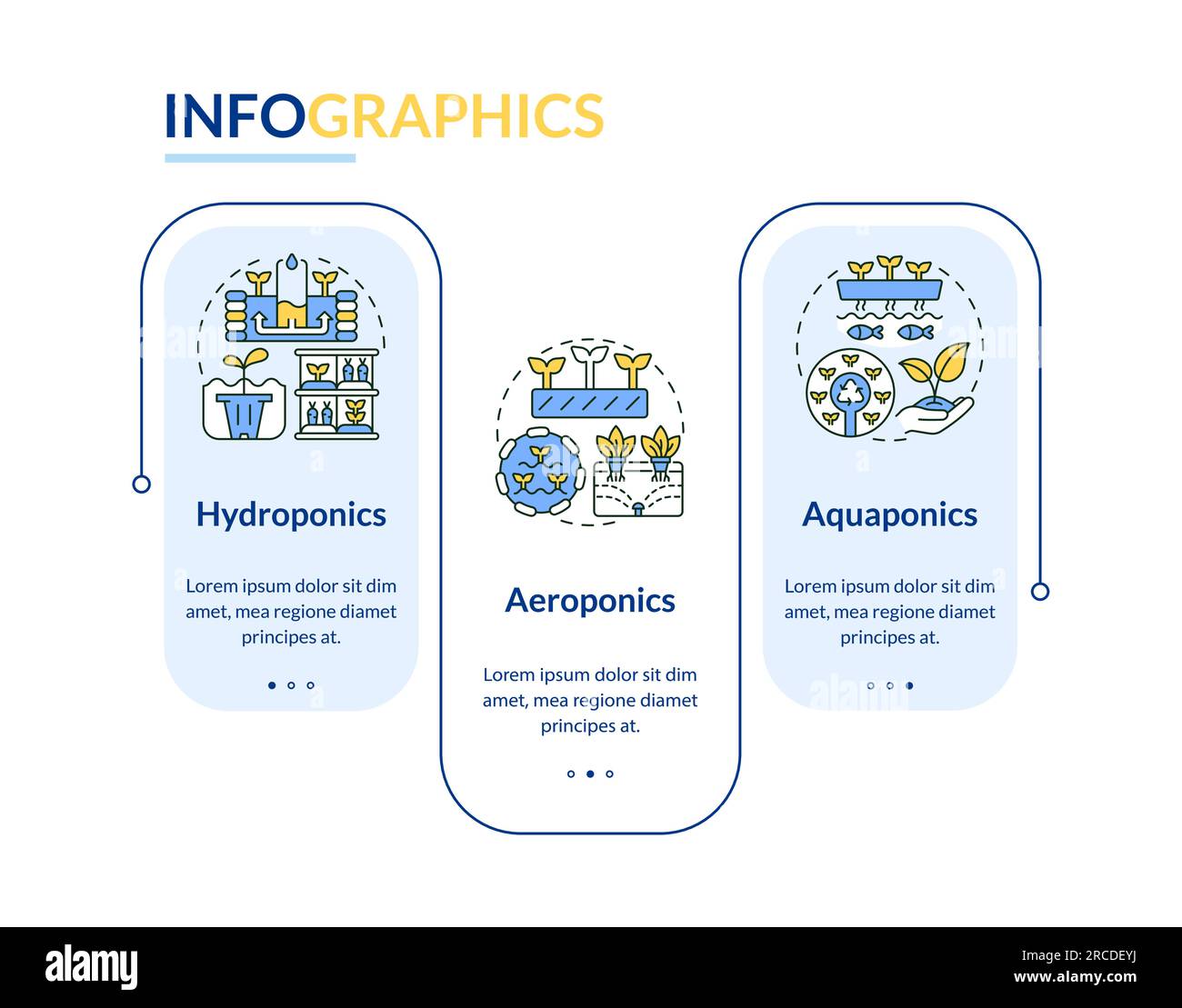 Vertical farming layout with icons Stock Vector Image & Art - Alamy