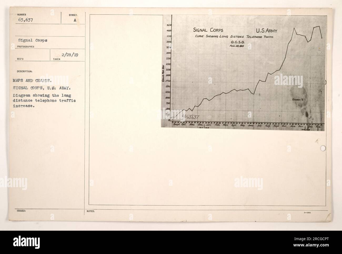 A diagram depicting the increase in long distance telephone traffic ...