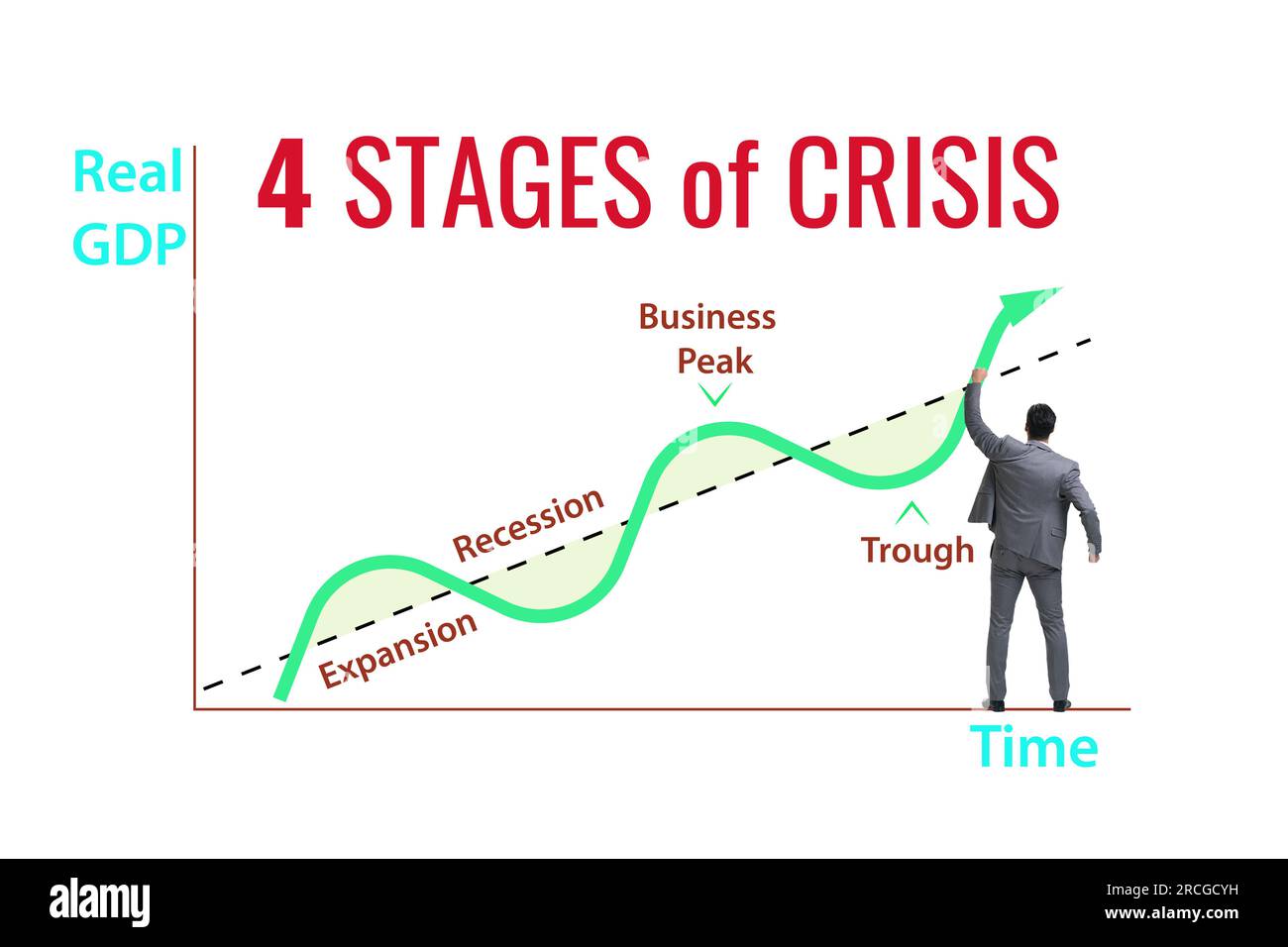 Illustration of four stages of the crisis Stock Photo - Alamy