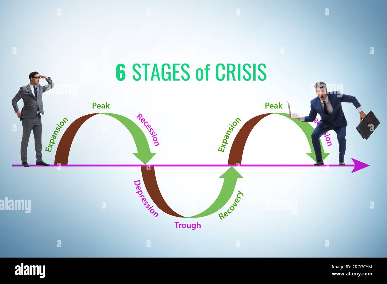 Illustration of six stages of the crisis Stock Photo - Alamy