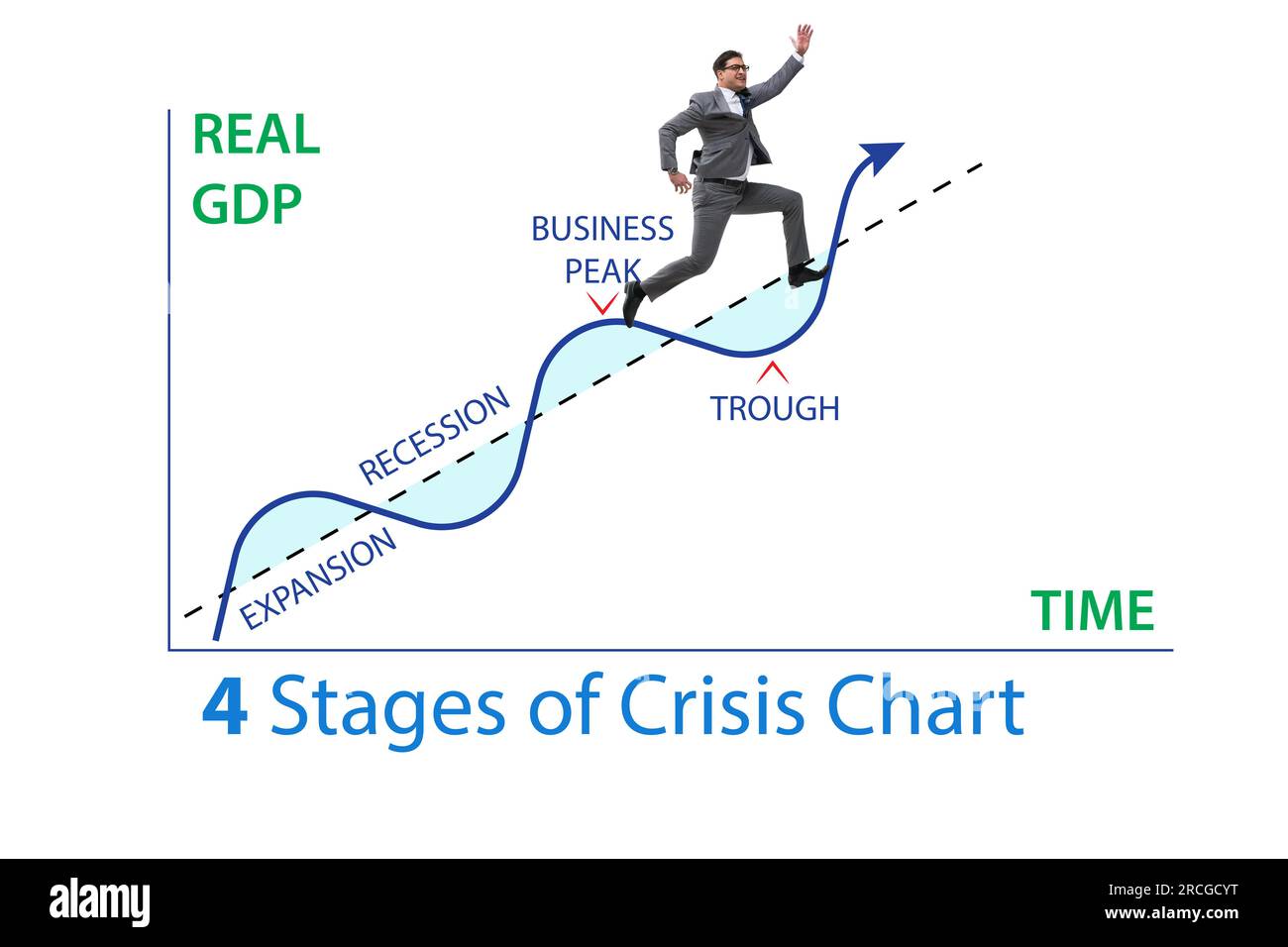 Illustration of four stages of the crisis Stock Photo - Alamy