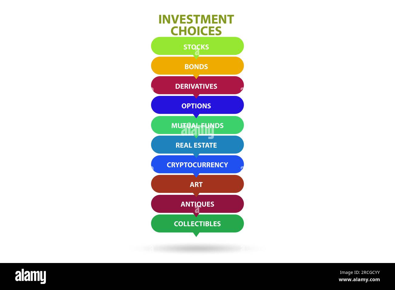 Concept of the various financial investment options Stock Photo - Alamy