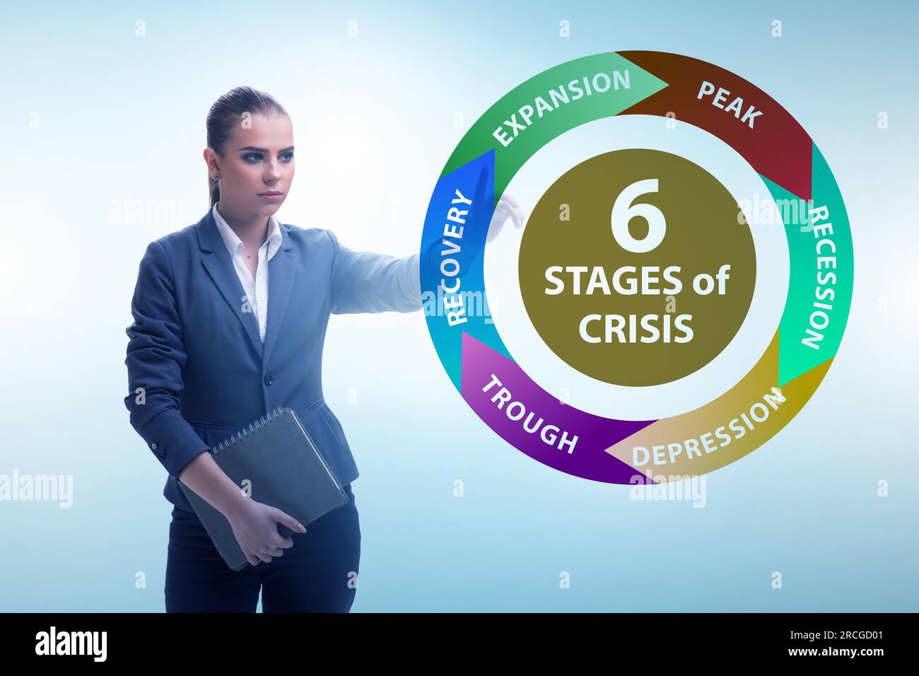 Illustration of the six stages of crisis Stock Photo - Alamy