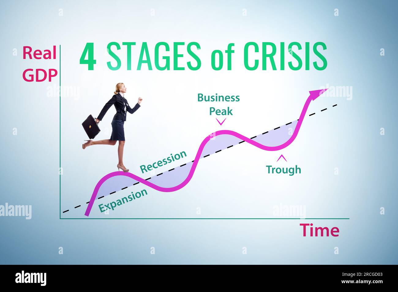 Illustration of four stages of the crisis Stock Photo - Alamy