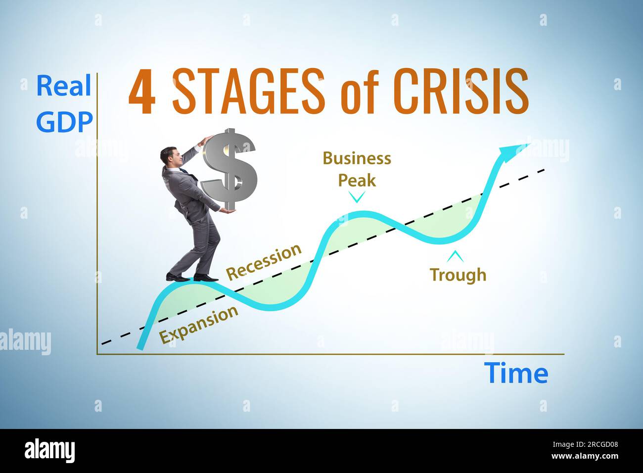 Illustration of four stages of the crisis Stock Photo - Alamy
