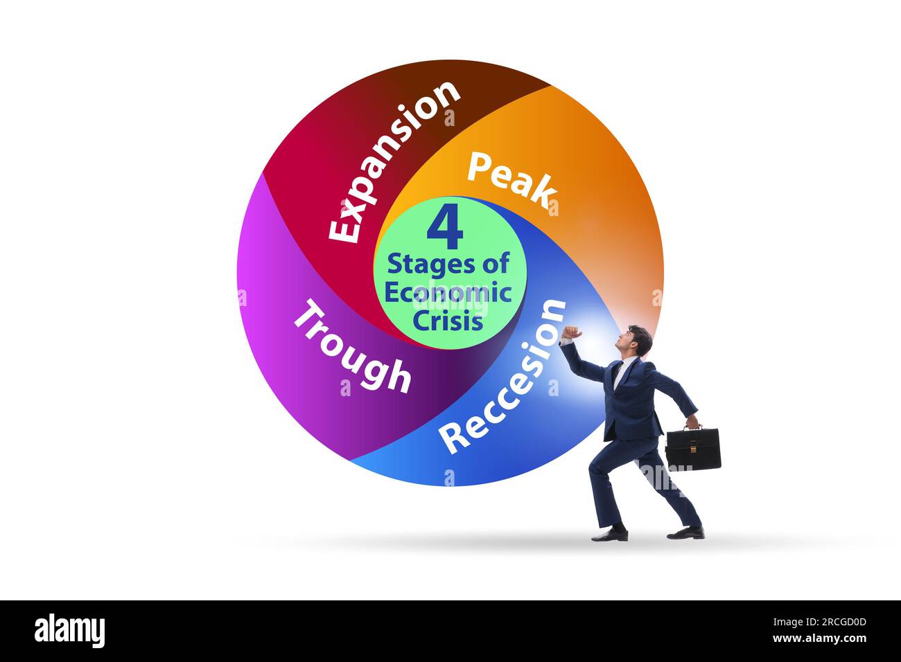 Illustration of four stages of the crisis Stock Photo - Alamy