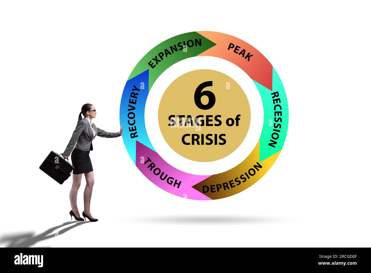 Illustration of the six stages of crisis Stock Photo - Alamy