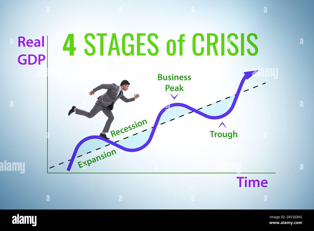 Illustration of four stages of the crisis Stock Photo - Alamy