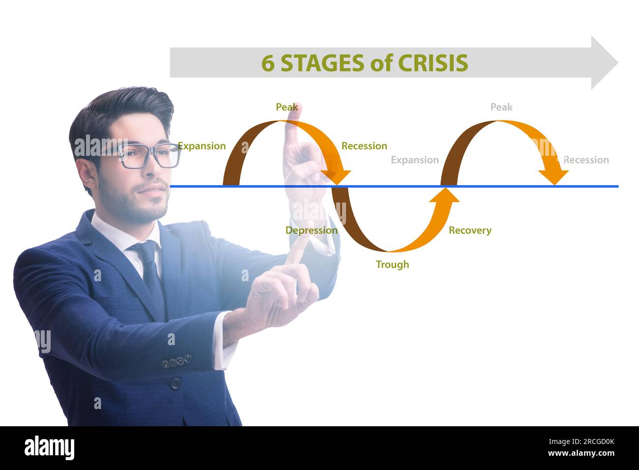 Illustration of six stages of the crisis Stock Photo - Alamy