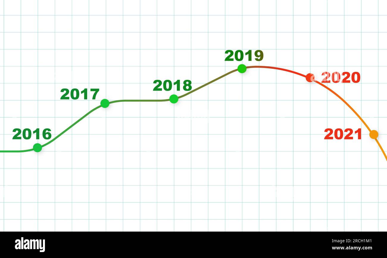 Chart showing the decline in year 2020 Stock Photo - Alamy