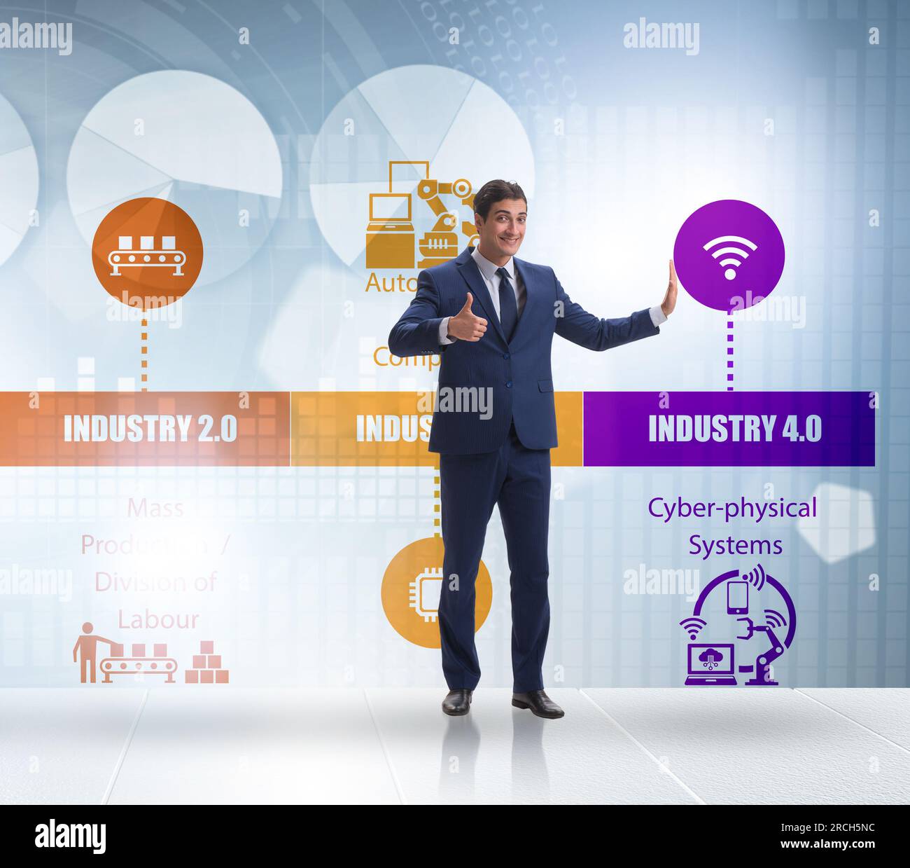 The industry 4.0 concept with various stages Stock Photo - Alamy