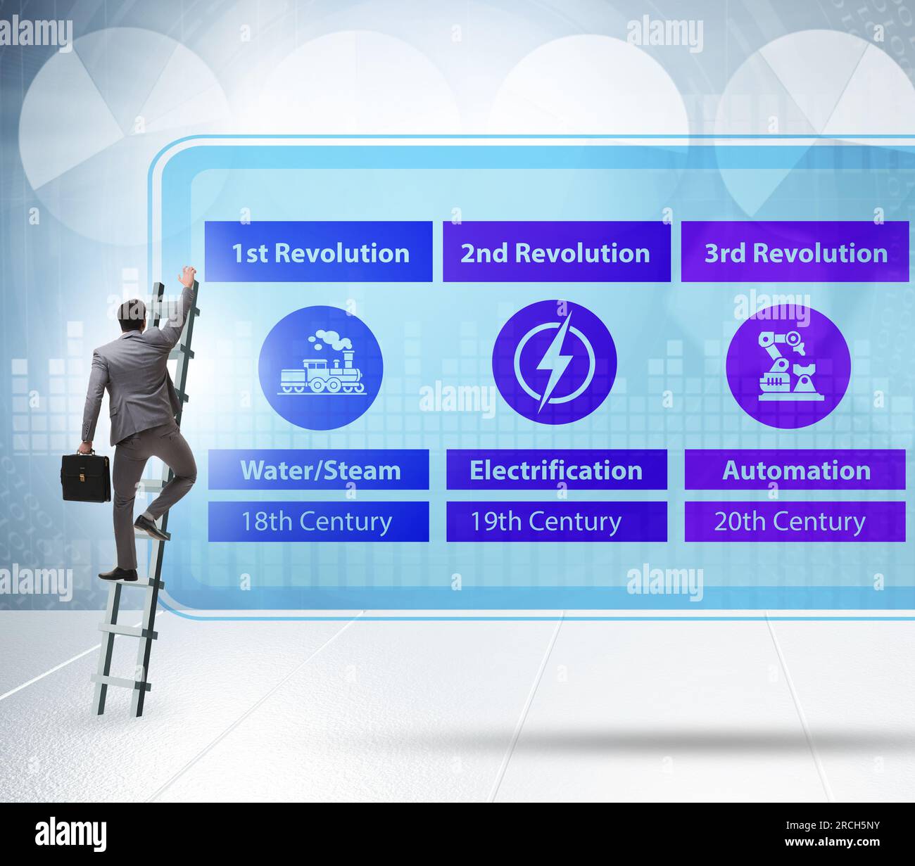 The industry 4.0 concept and stages of development Stock Photo - Alamy