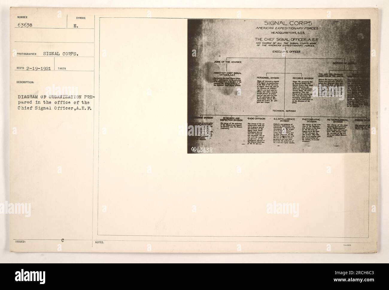Photograph taken of a diagram of organization prepared in the office of ...