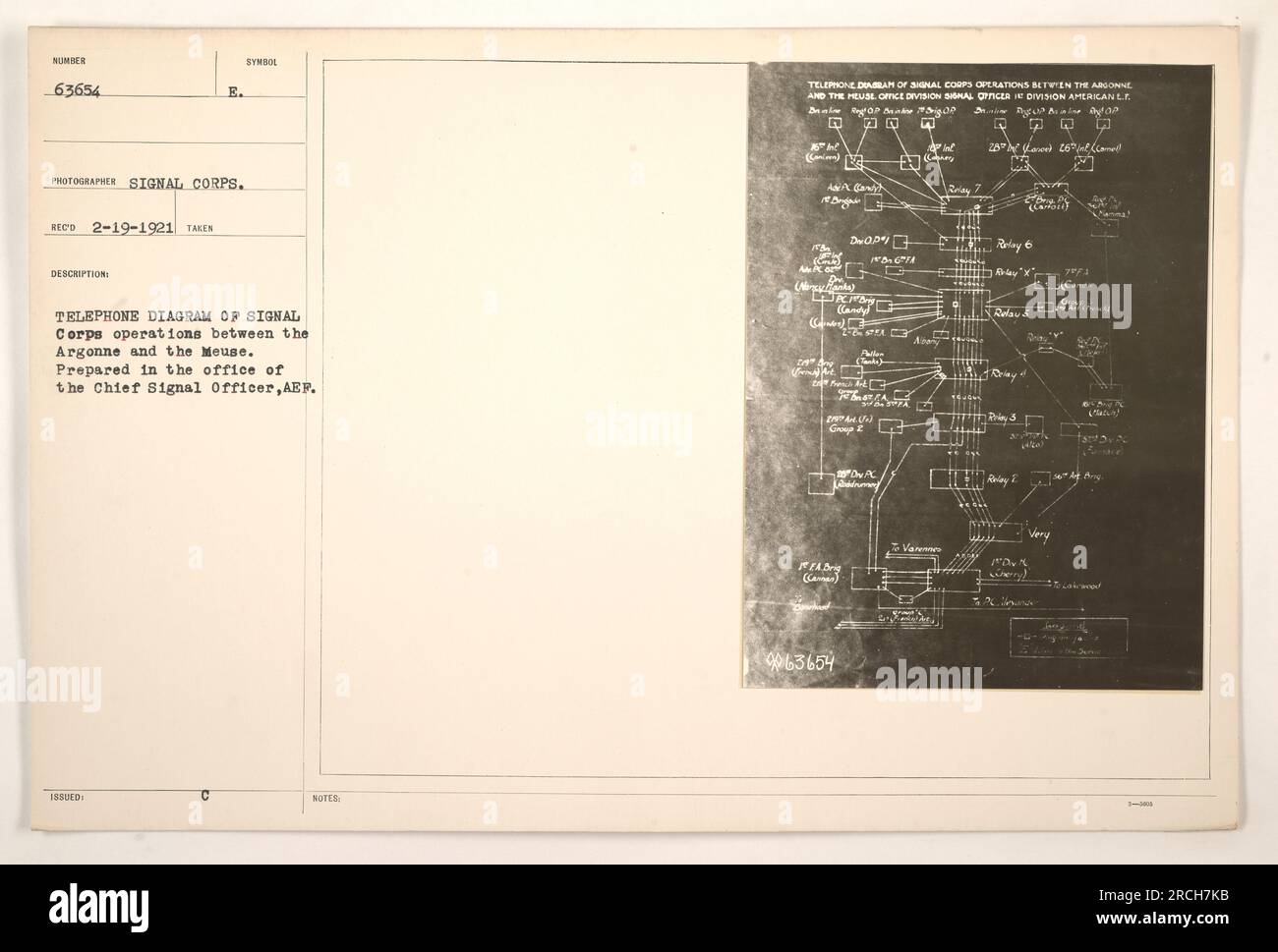 Telegraph wires connect various points between the Argonne and the ...