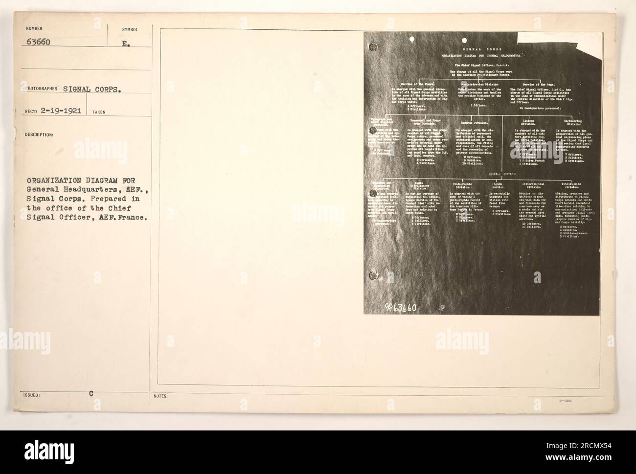 Caption: "Organization diagram of General Headquarters, AEF, Signal ...
