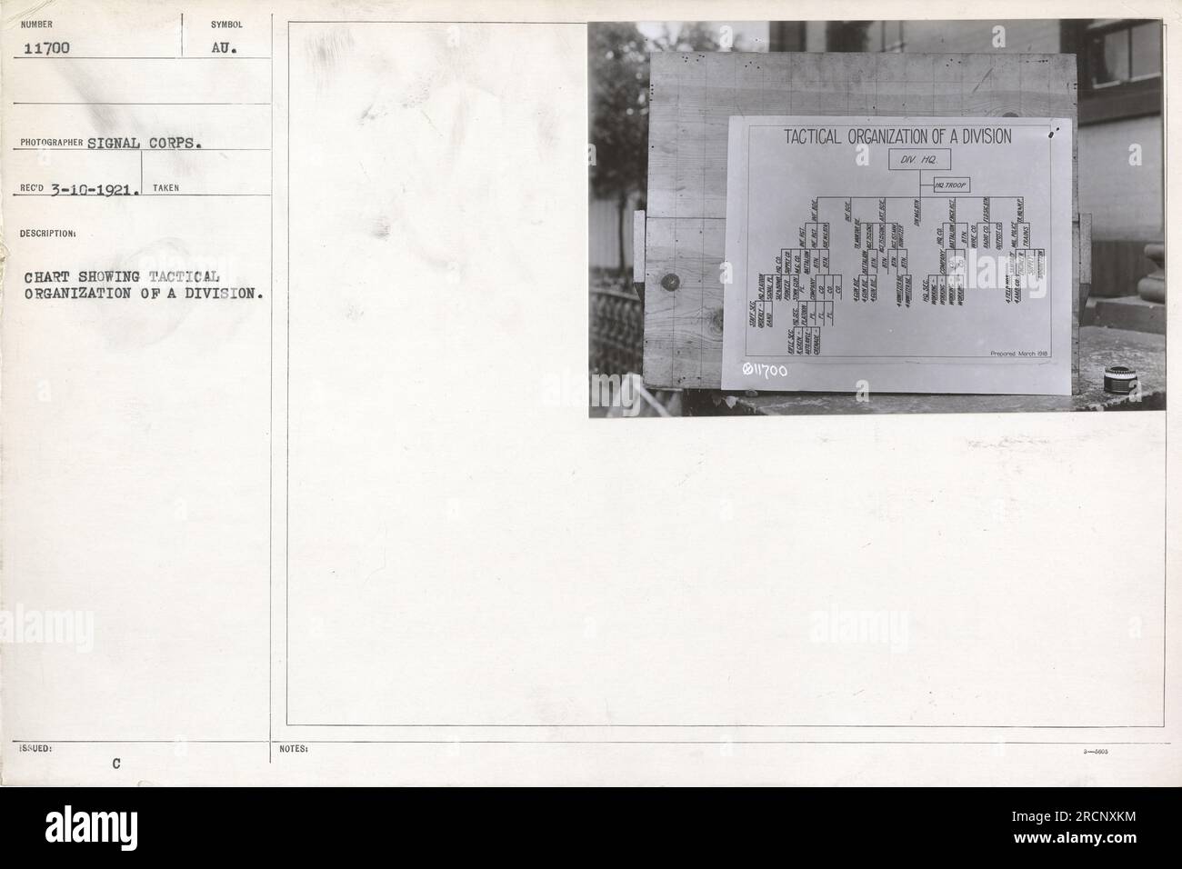The photograph shows a chart displaying the tactical organization of a ...