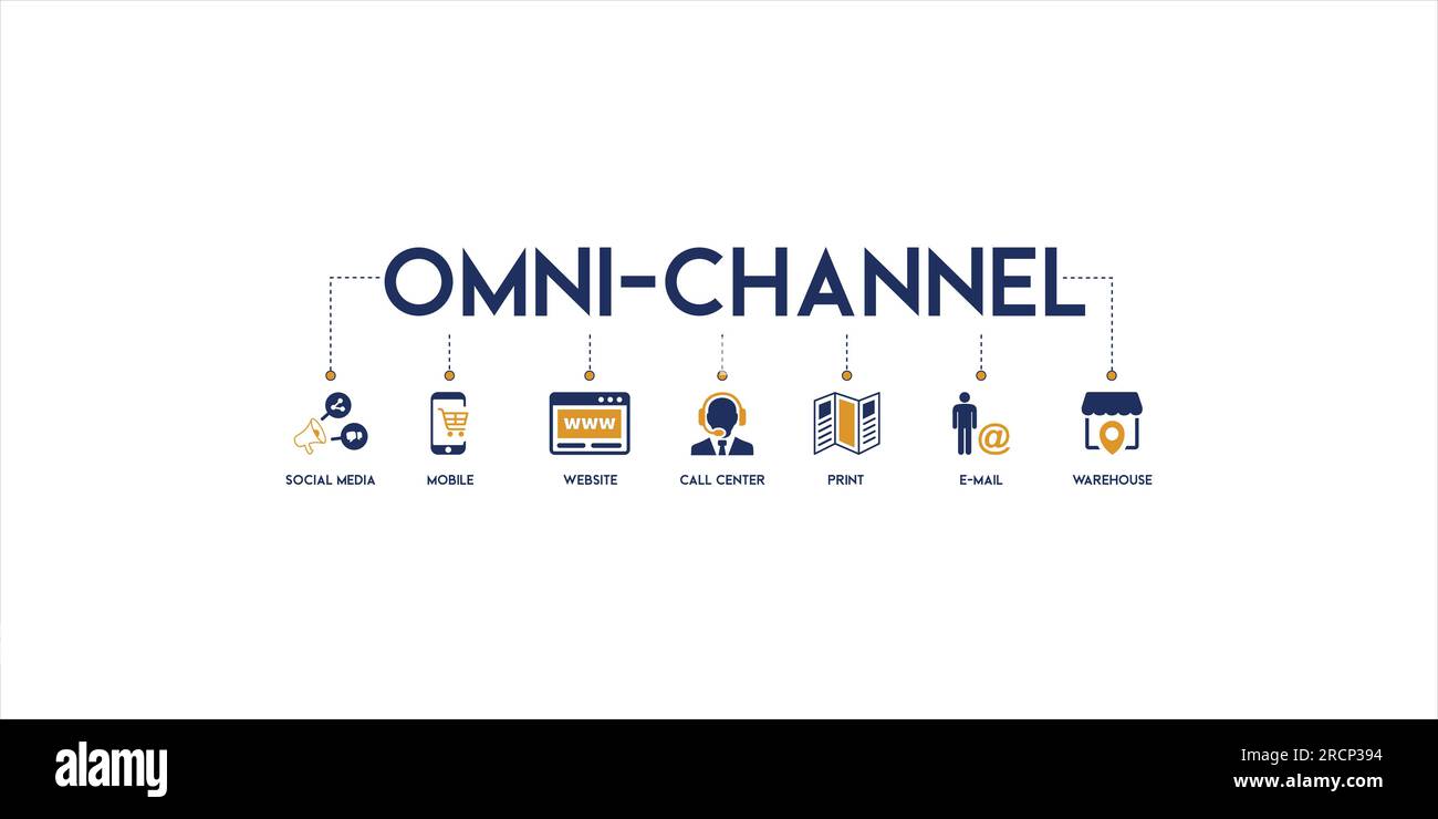 Omni channel banner Stock Vector Images - Alamy