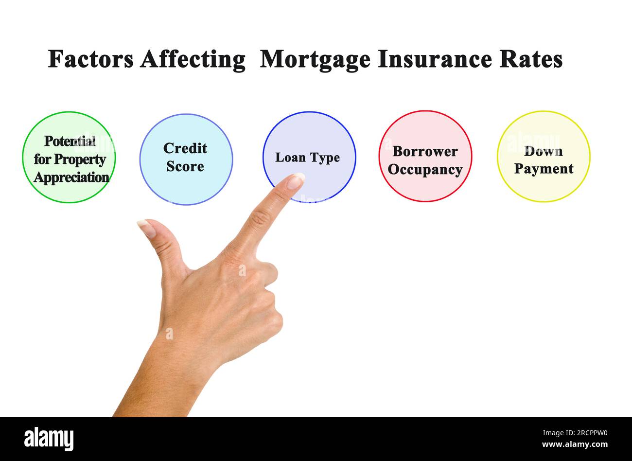 Occupancy rates hi-res stock photography and images - Alamy