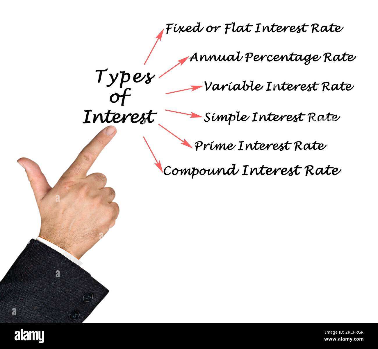 Presenting Six Types of Interest Stock Photo - Alamy
