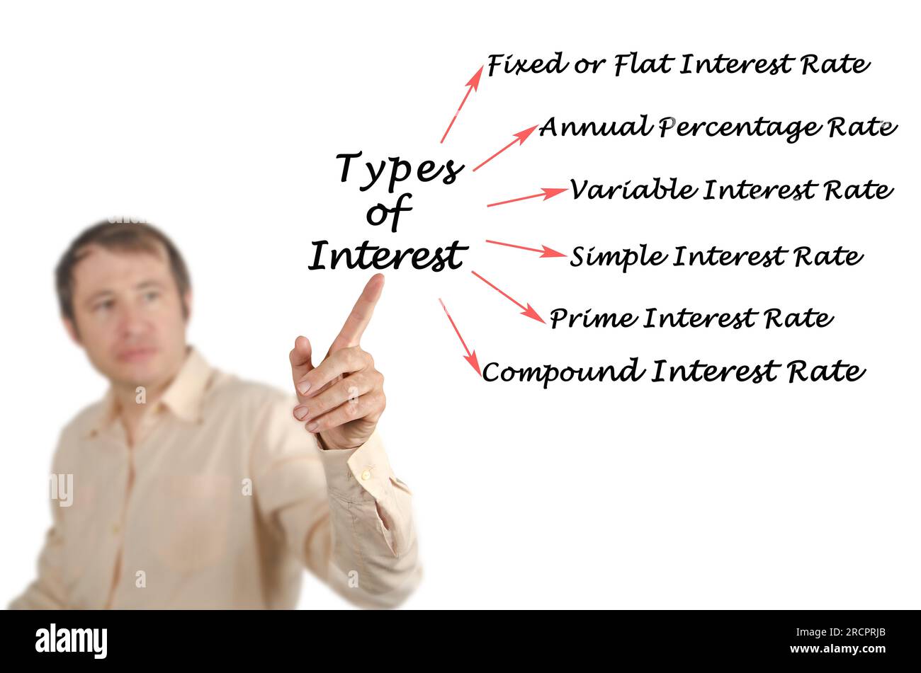 Compound interest diagram hi-res stock photography and images - Alamy