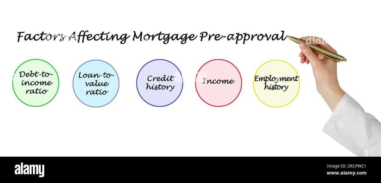 Pre approval hi-res stock photography and images - Alamy