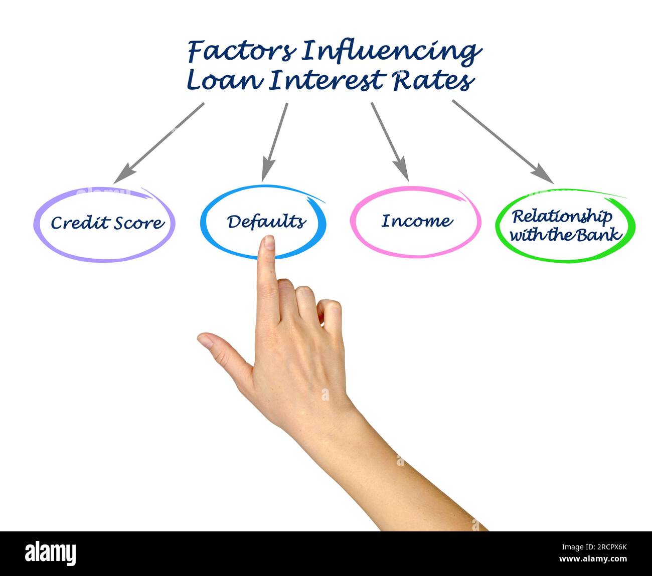Interest rates Cut Out Stock Images & Pictures - Alamy