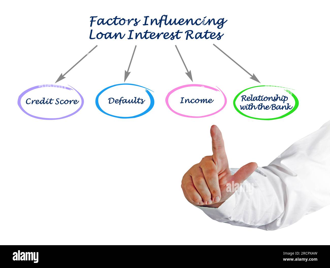 Loan interest rates hi-res stock photography and images - Alamy