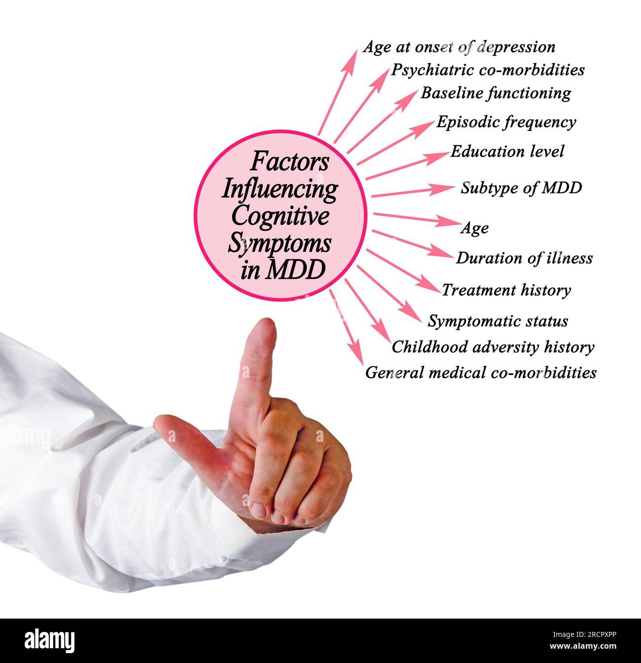 Factors Influencing Cognitive Symptoms in MDD Stock Photo - Alamy
