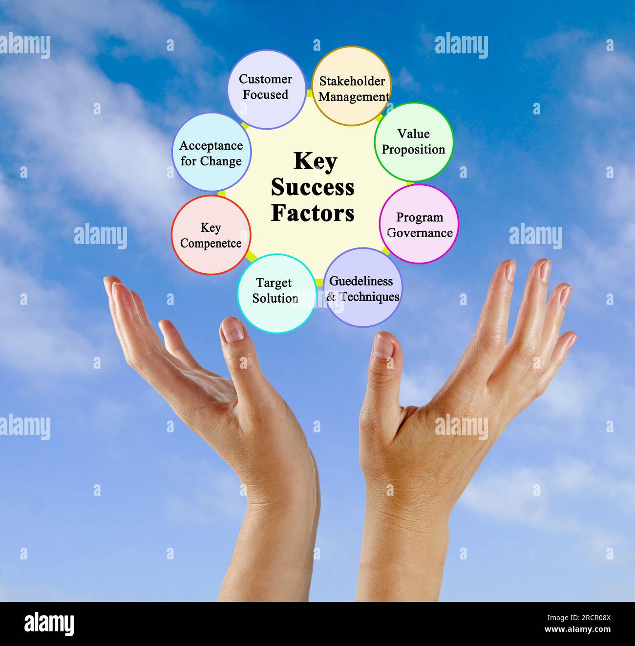 Key success factors hi-res stock photography and images - Alamy