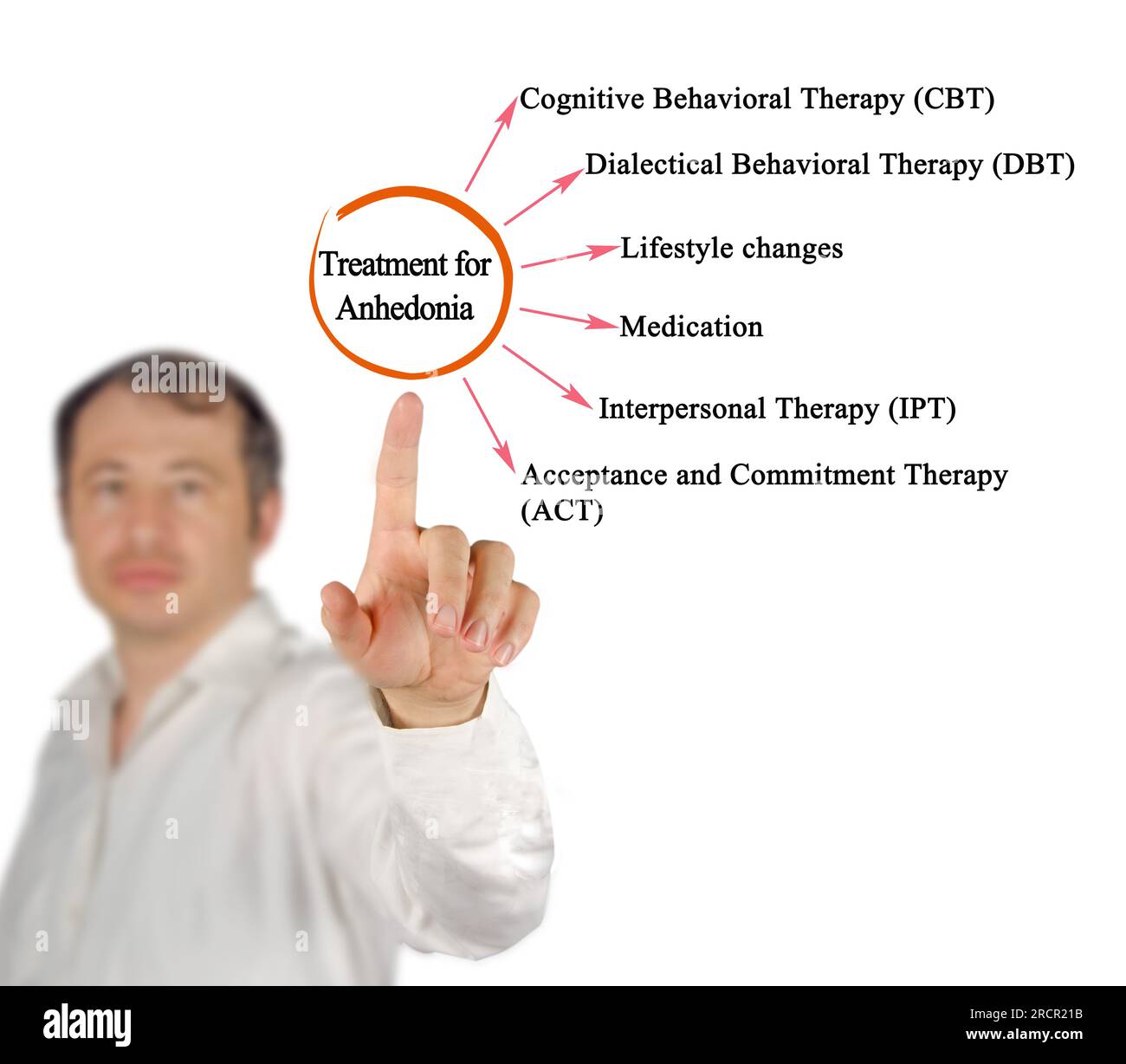 Types of Treatment for Anhedonia Stock Photo - Alamy