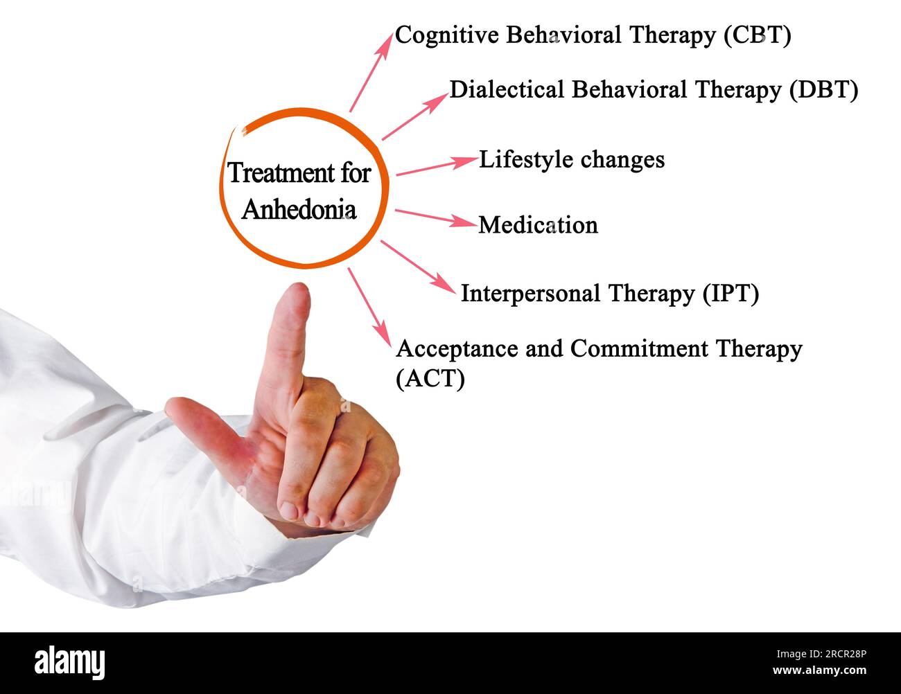 Types of Treatment for Anhedonia Stock Photo - Alamy