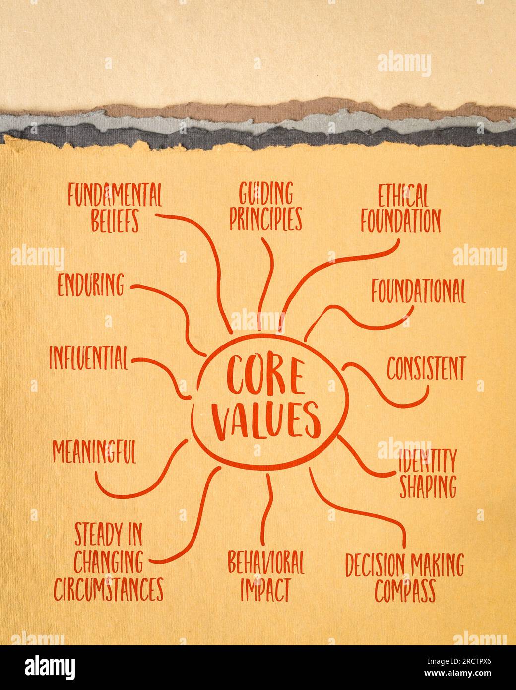 Values Mind Map Mind Map Art Mind Maps Life Map Art Therapy Ther ... Values Mind Map Mind Map Art Mind Maps Life Map Art Therapy Ther ...