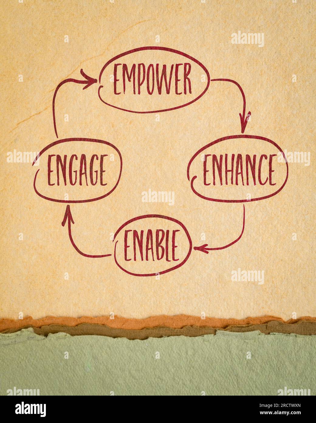 motivational leadership, coaching business or personal development ...