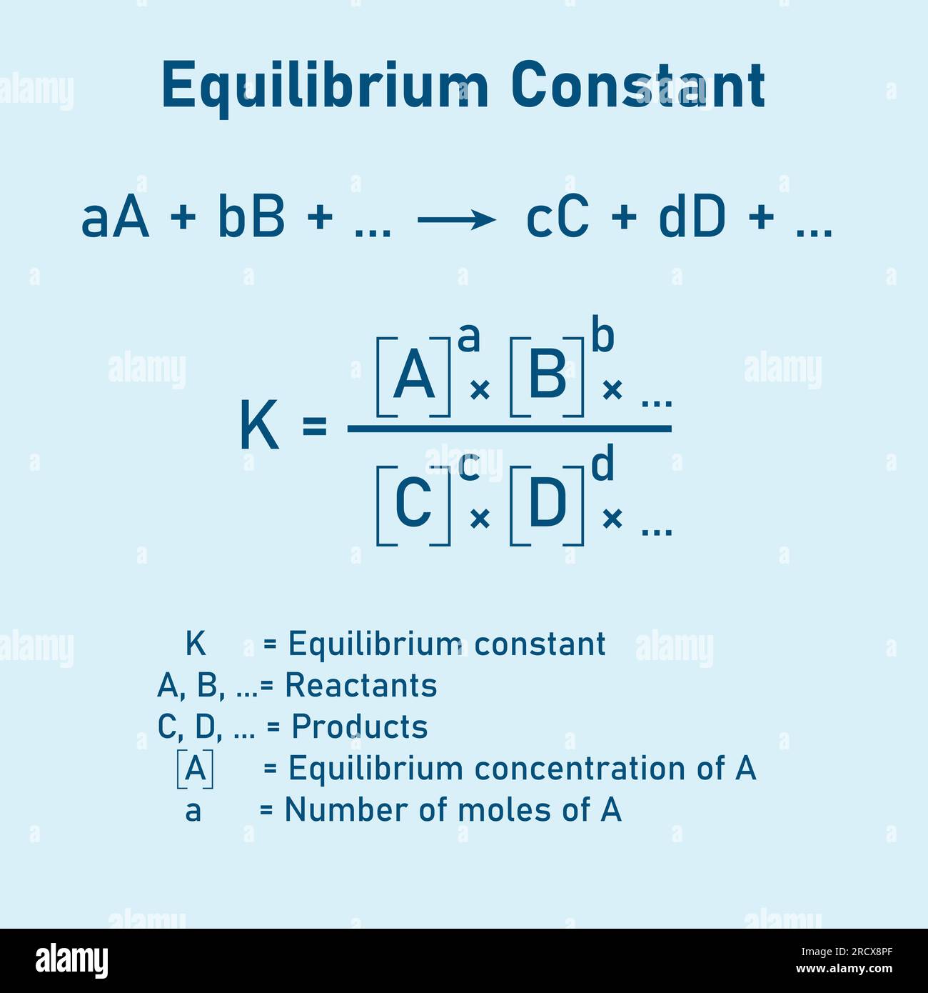 The equilibrium constant Kp expression of the reaction Stock Vector ...