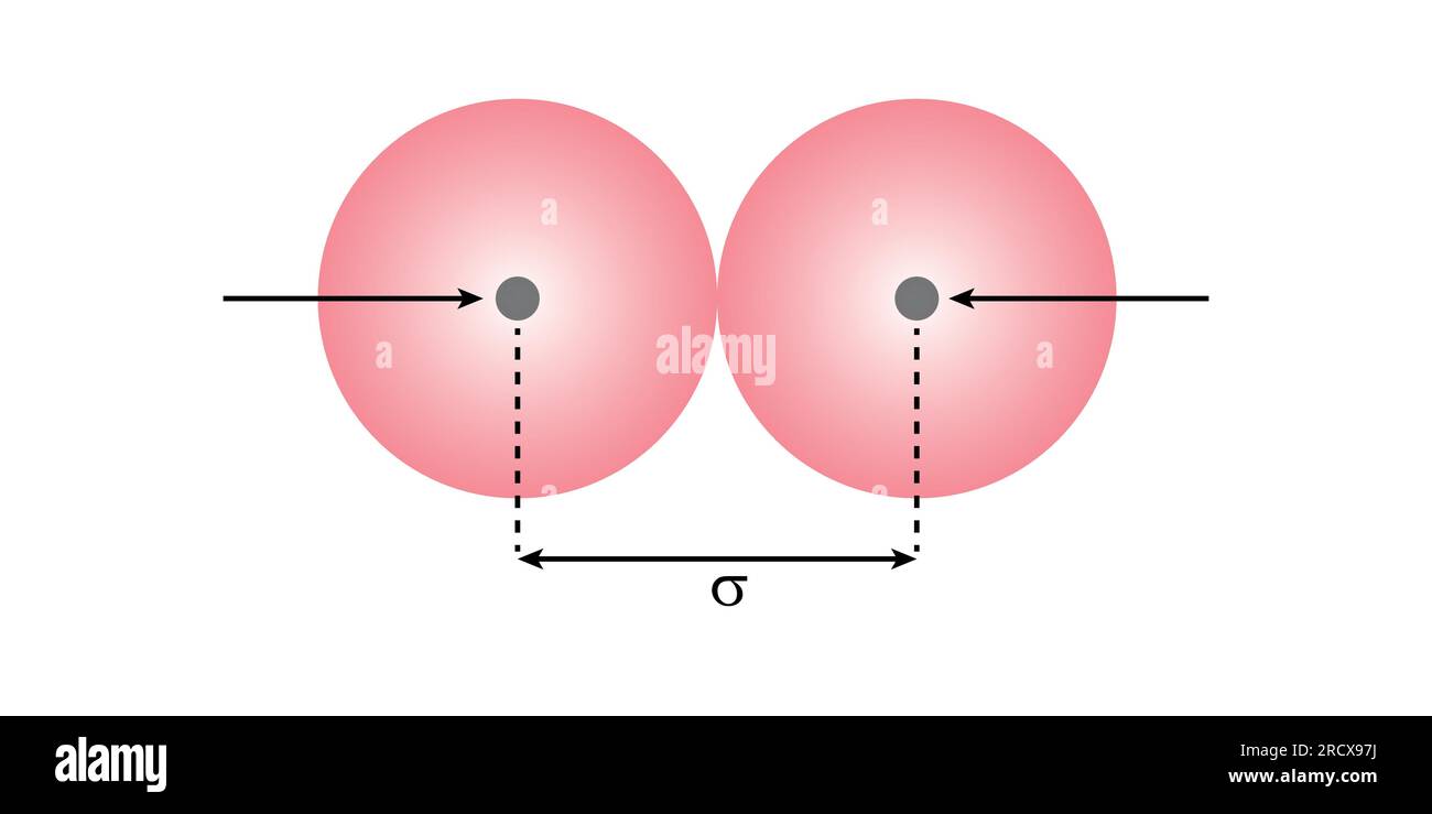 Collision diameter of molecules. Chemistry resources for teachers and ...