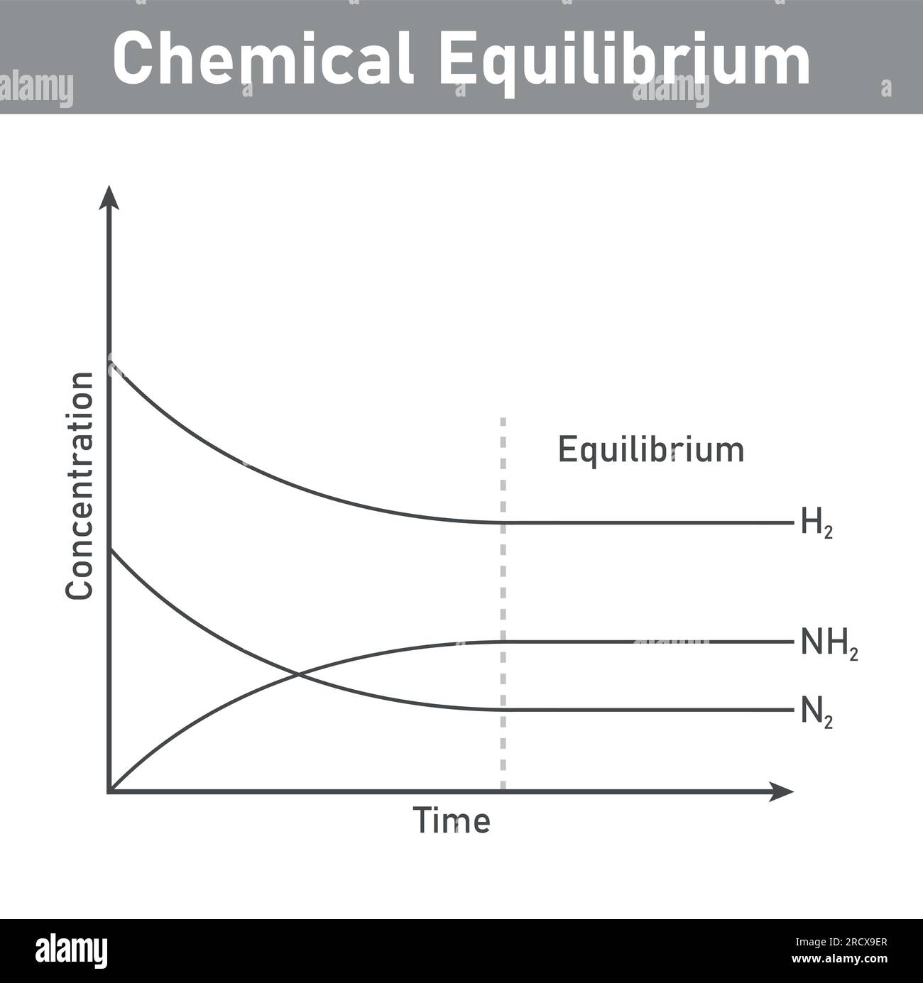 Chemistry Graph