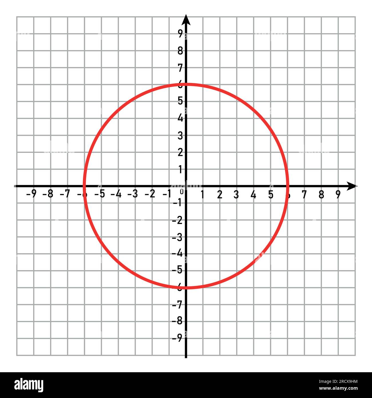 circle graph in cartesian coordinate Stock Vector Image & Art - Alamy circle graph in cartesian coordinate Stock Vector Image & Art - Alamy