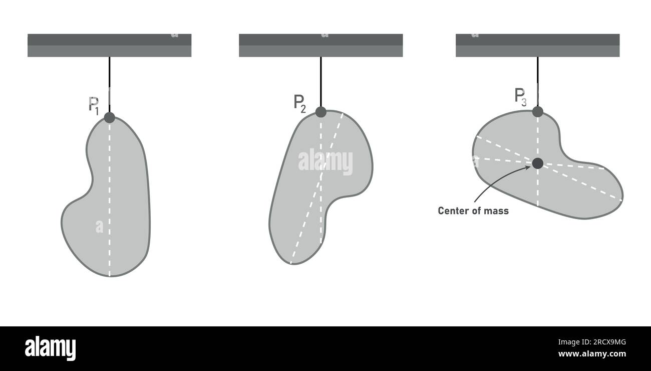 The center of mass of irregular shape object. plumb line. Vector ...