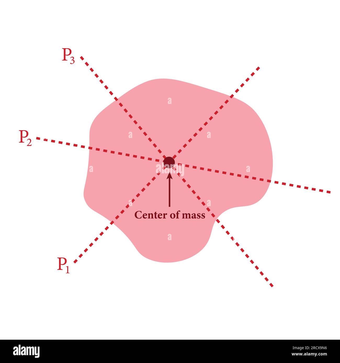 The center of mass of irregular shape object. plumb line. Vector ...
