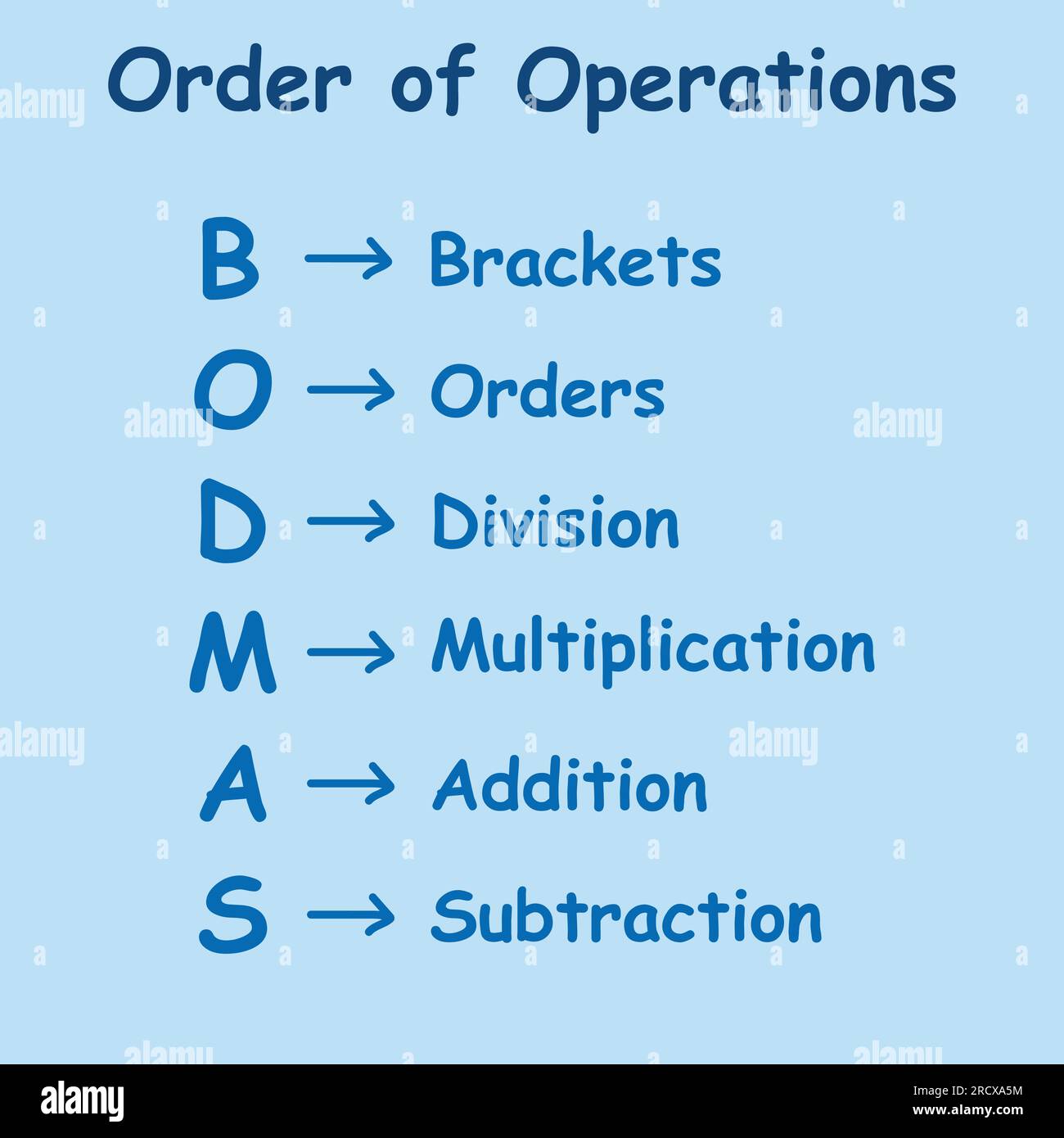 Ordering Mathematical Operations The Order Of Operations BODMAS Rule Ordering Mathematical Operations The Order Of Operations BODMAS Rule