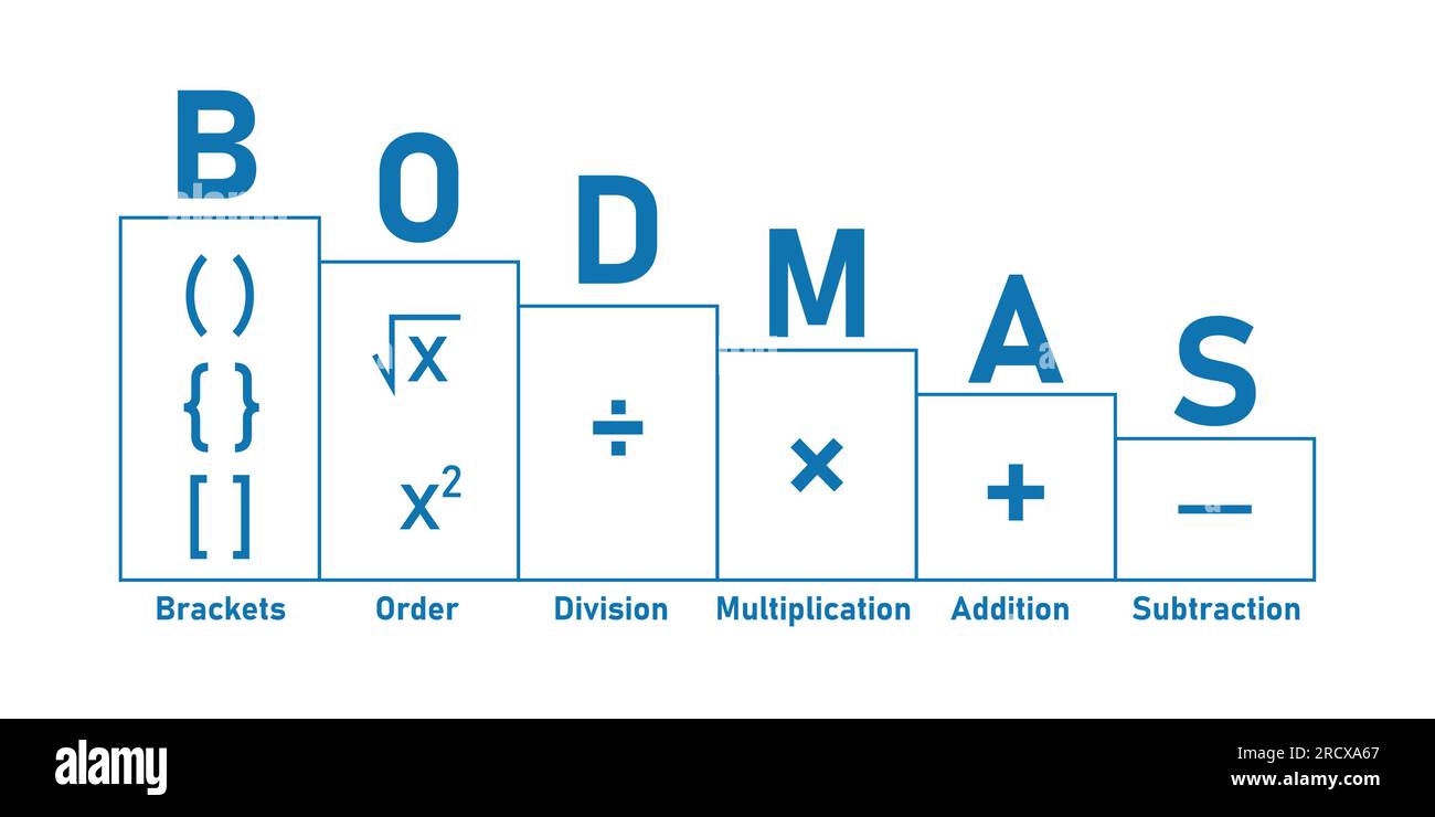 Ordering mathematical operations. The order of operations BODMAS rule ... Ordering mathematical operations. The order of operations BODMAS rule ...