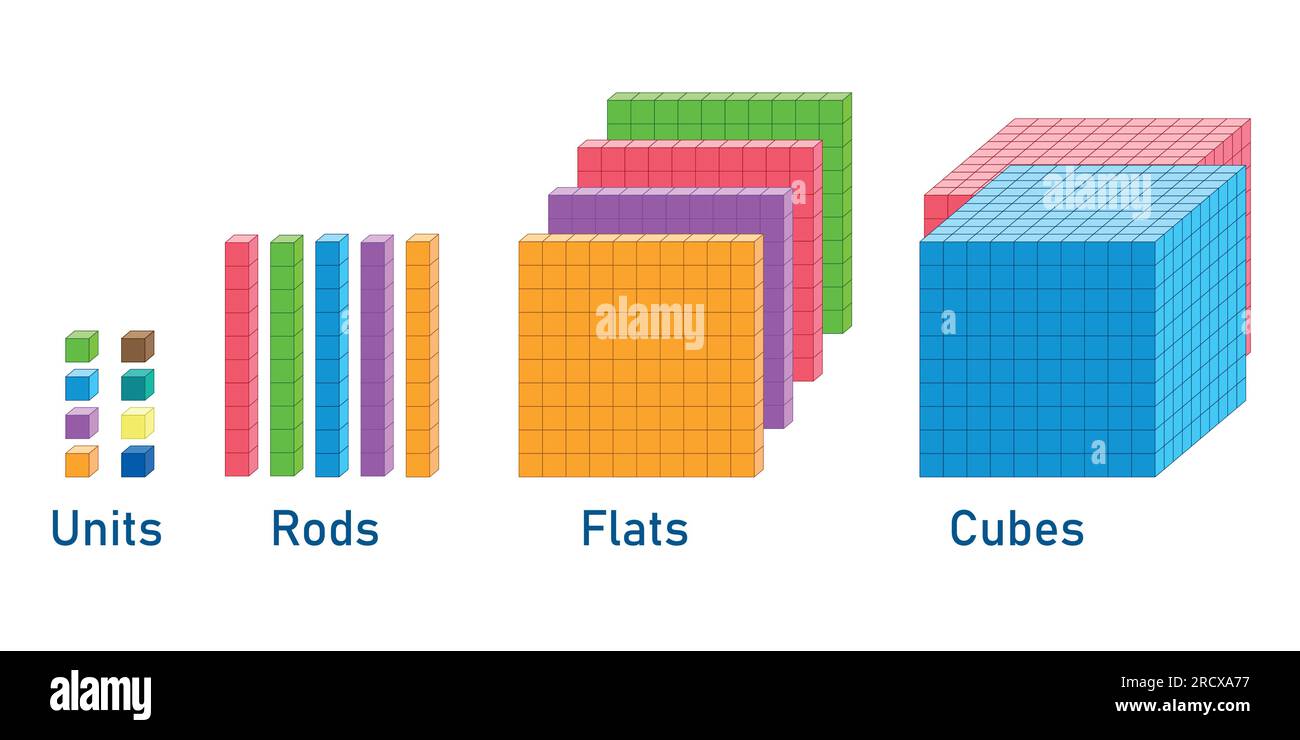 Place value base 10. Units, rods, flats and cubes. Base ten blocks for ... Place value base 10. Units, rods, flats and cubes. Base ten blocks for ...