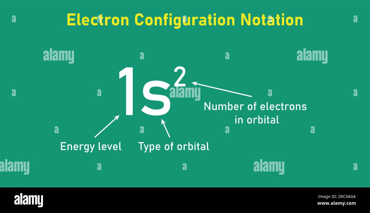 Electron Configuration Notation Type Of Orbital Number Of Electrons