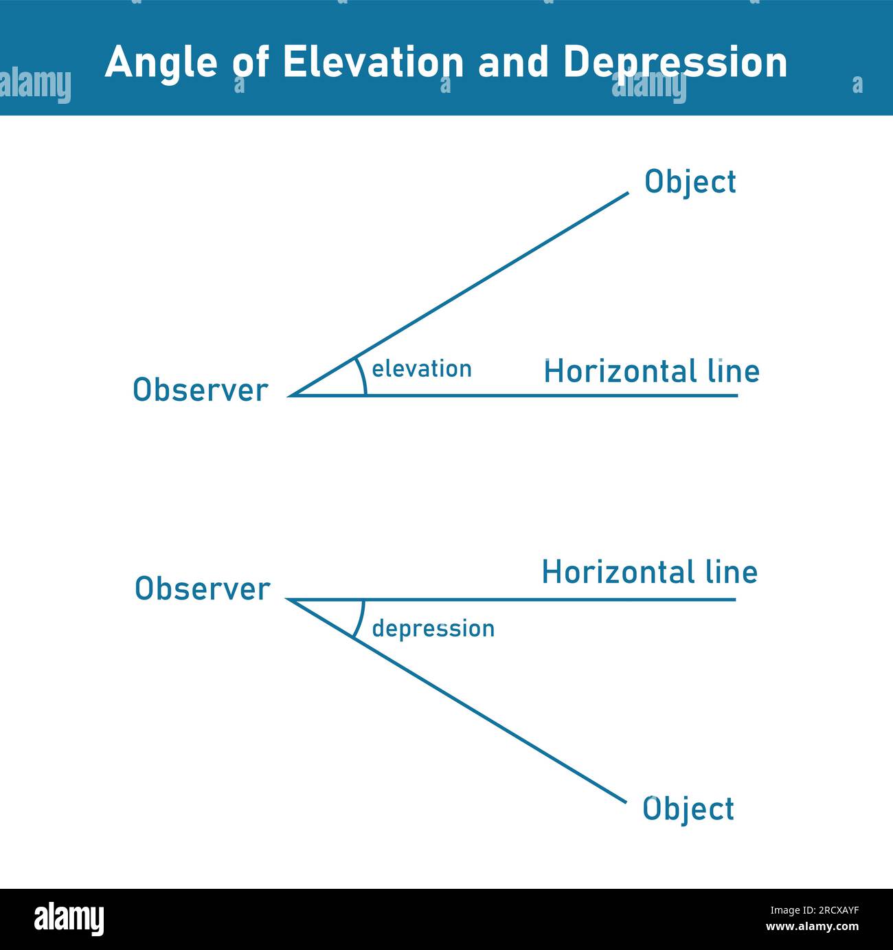 Angle of elevation and depression. Vector illustration isolated on ...