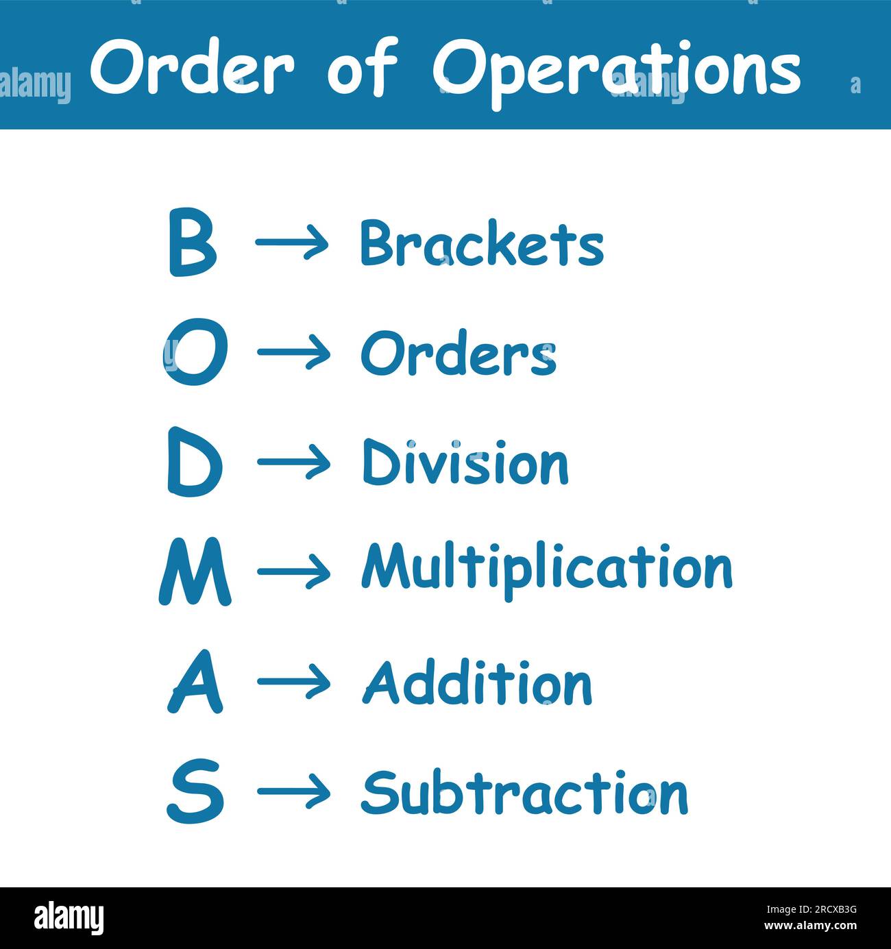 Order Of Operations Poster