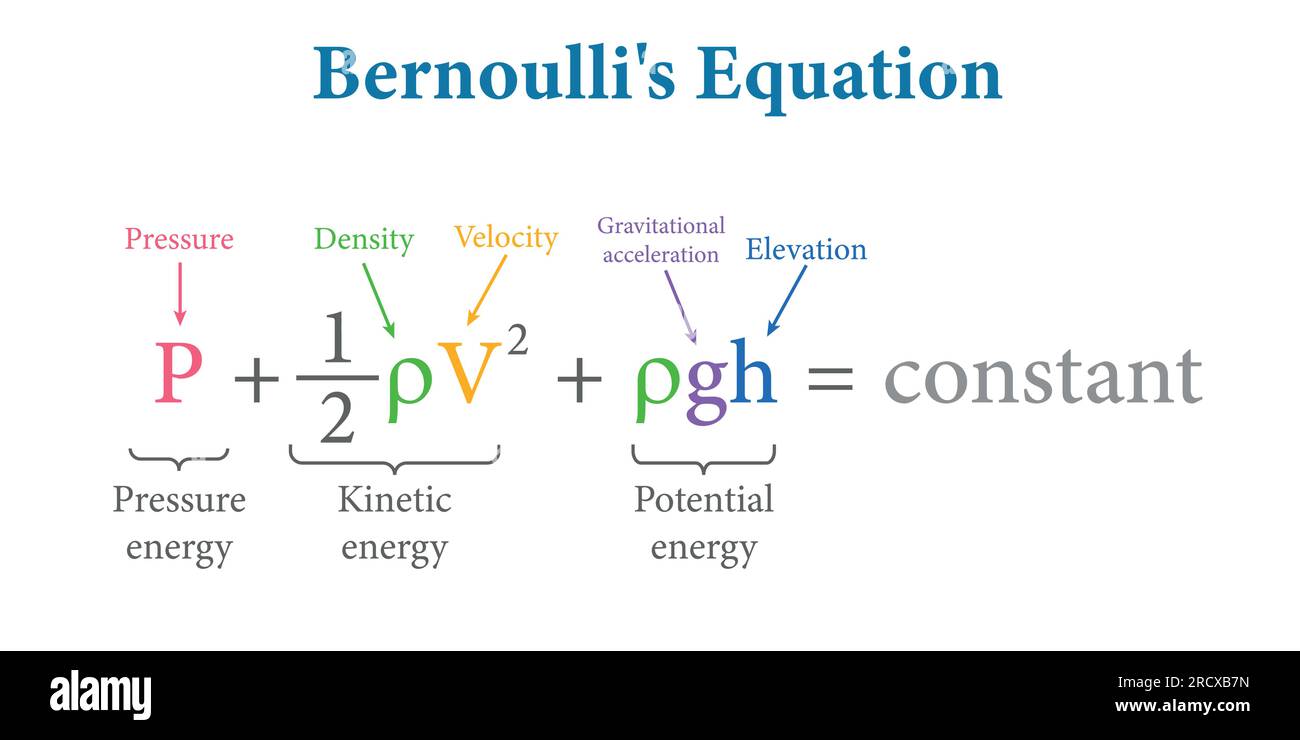 Pressure points abstract Stock Vector Images - Alamy