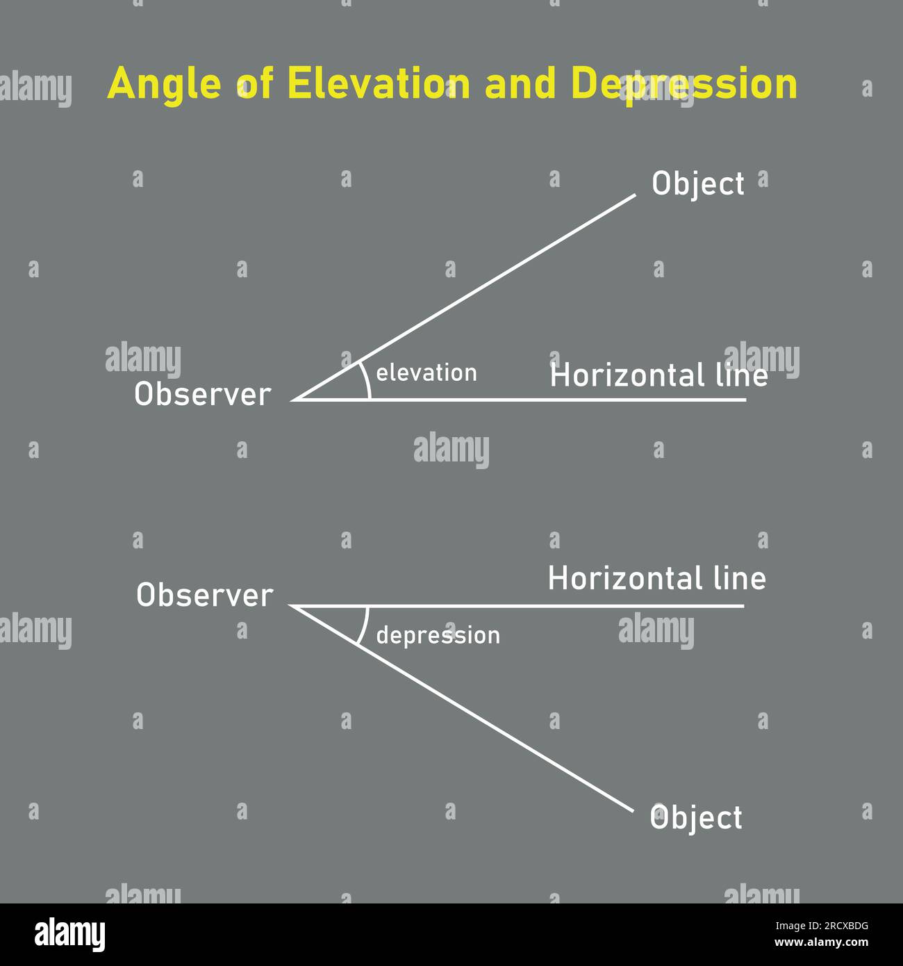 Angle of elevation and depression. Vector illustration isolated on grey ...