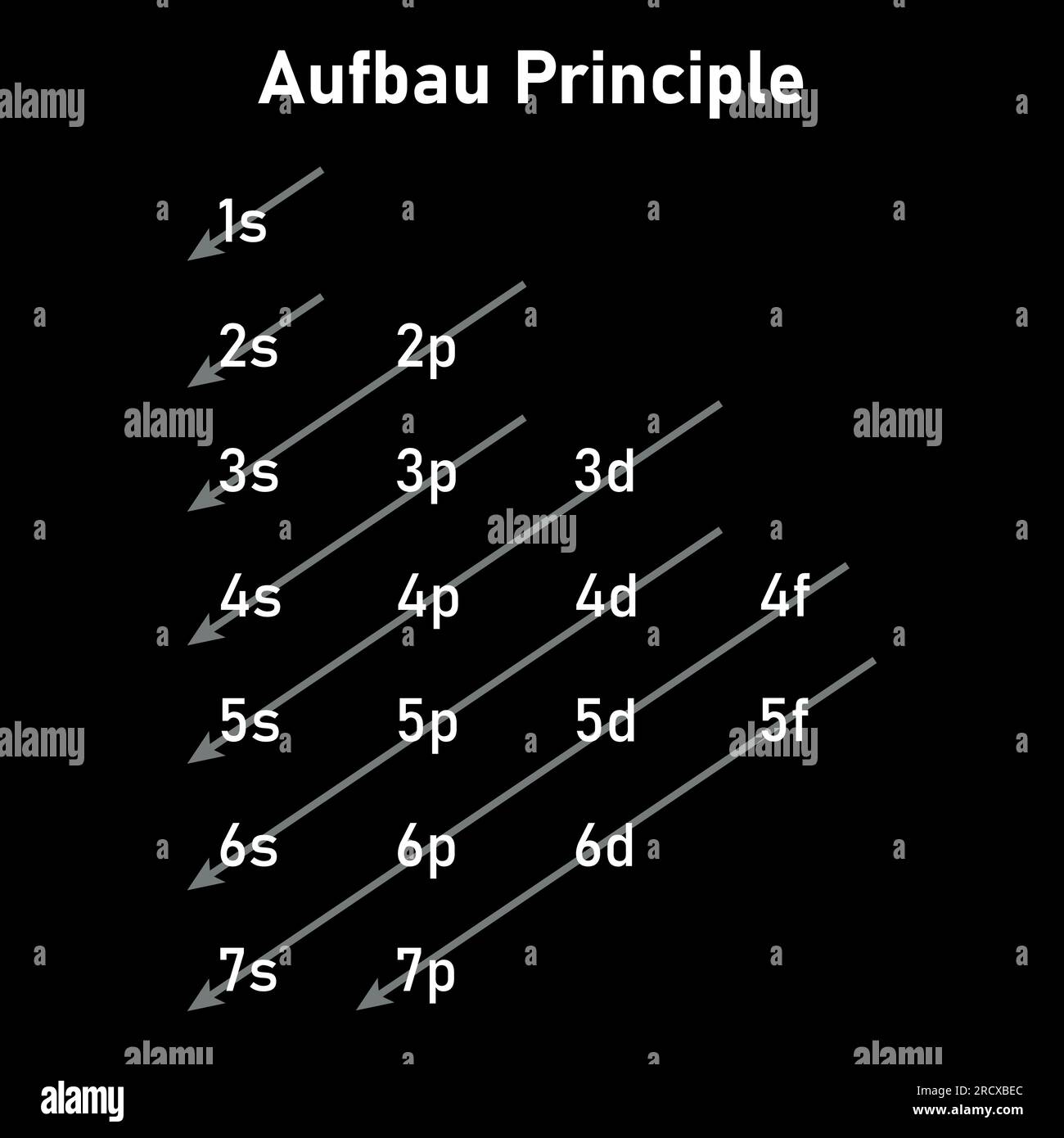 Electron Configuration Order Physical Chemistry #6: Filling Atomic Electron Configuration Order Physical Chemistry #6: Filling Atomic