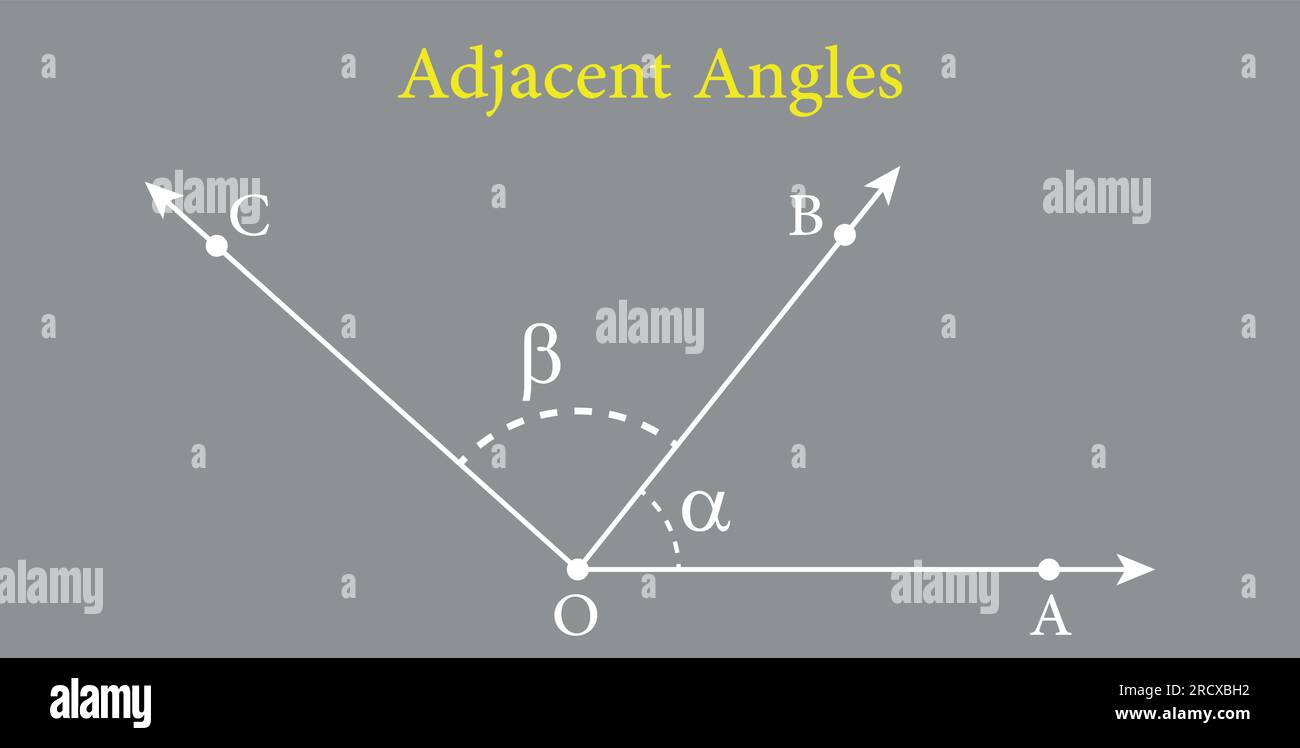 Adjacent angles in mathematics. Two angles with common vertex and side ... Adjacent angles in mathematics. Two angles with common vertex and side ...